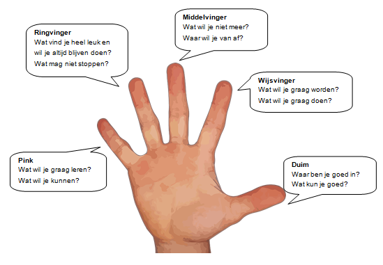 kinderen als gesprekspartner - CBS De Koning